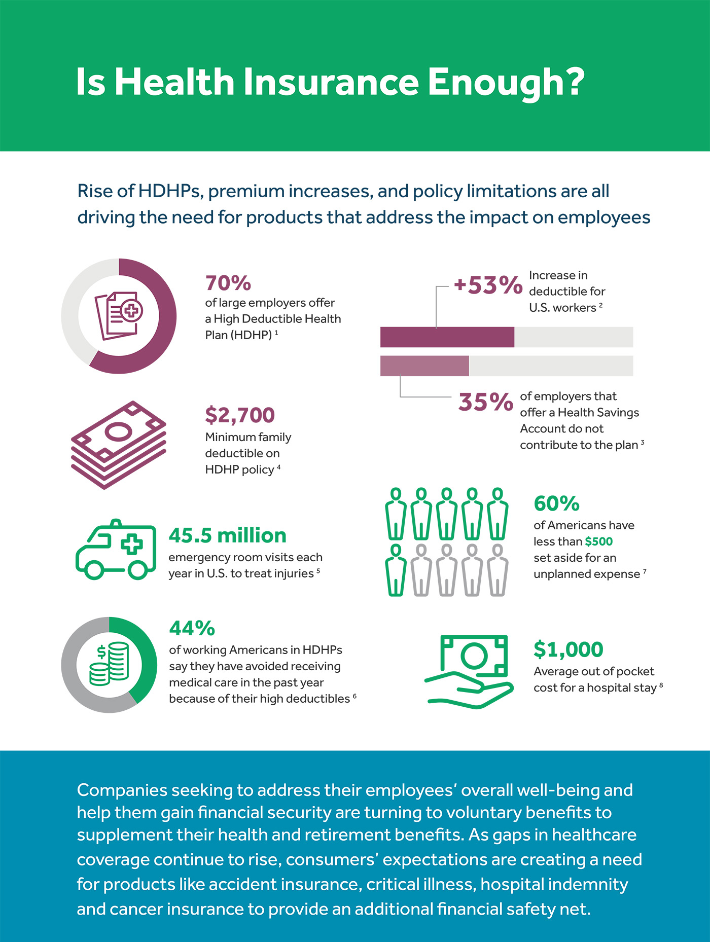 Infographic A Checklist For Home Insurance Coverage